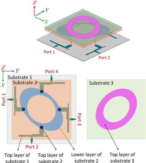 Three‐dimensional And Top View Of Proposed Antenna Download Scientific Diagram