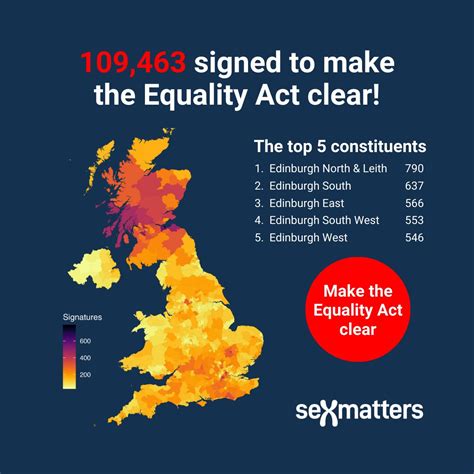Sex Matters On Linkedin Edinburgh Equality Equalityact Humanrights Sex Legislation…