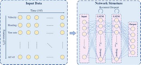 Figure 5 From Real Time Driving Behavior Identification Based On Multi Source Data Fusion
