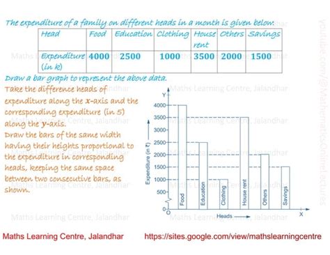 Class 9chapter 14statistics Bar Graph Histogram Frequency Polygon Lecture2pdf