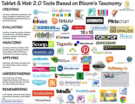 In The Classroom And ICT