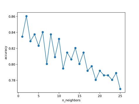 python 之数据挖掘 Netcan on Programming