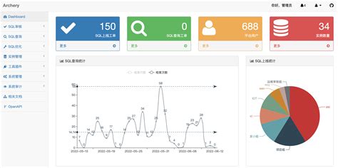 Sql Migrate Database Migration And Version Management Effective Methods For Managing Database