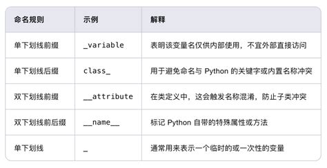 Python中的单下划线和双下划线使用规则 知乎