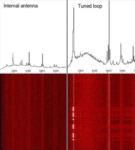 Remotely Tuned Loop Antenna For LW And MW