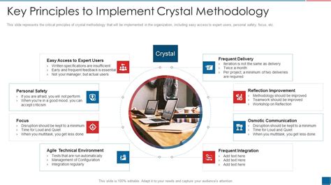 Agile Crystal Method Key Principles To Implement Crystal Methodology