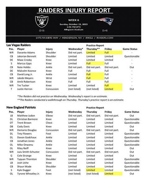 Raiderspatriots Final Injury Report Friday 10132023 Highlight