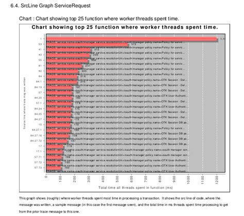 Layer7 Api Management Broadcom Community Vmtn Discussion Forums