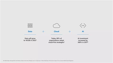 Data Estate Modernization Ppt