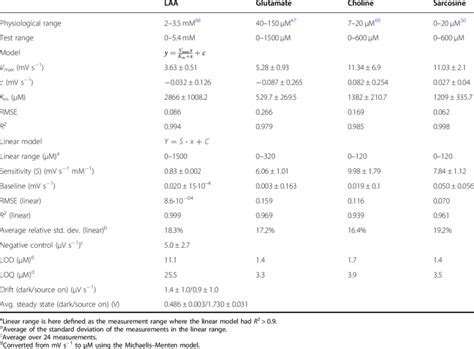 Platform Characterization Using Human Plasma Download Scientific Diagram