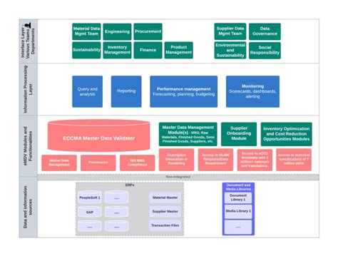 Sheron Philip Koshy On Linkedin Material Iso Data Metadata Metadatamanagement Materials