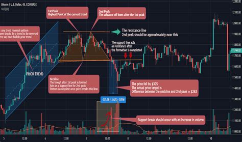 Understanding Crypto Chart Patterns A Guide To Charting And Analysis OKX
