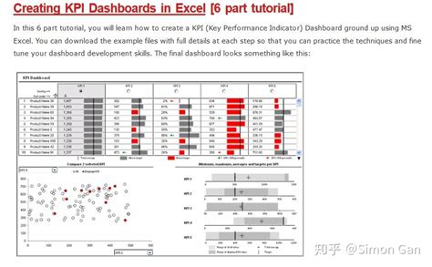 综合小练习1 控件仪表板 知乎