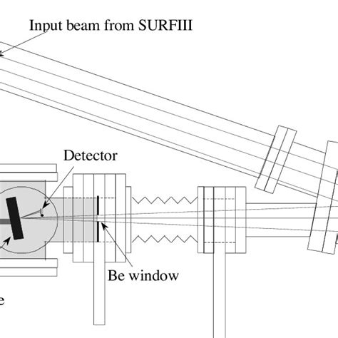 Euv Exposure Station At Nist Download Scientific Diagram