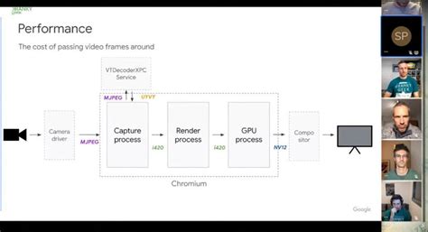 A Blueprint To Improving WebRTC Media Quality Using AI BlogGeek Me