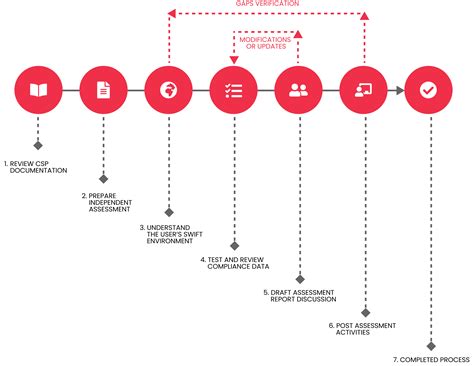 Swift Csp V2022 Assessment