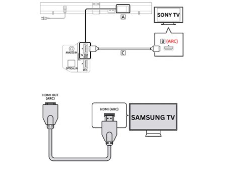 How To Connect Soundbar To TV With HDMI Step By Step Guide