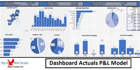 Dashboard Actuals PnL Model Template EFinancialModels