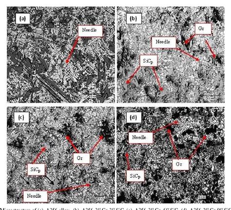 Figure 2 From Effect Of Heat Treatment And Ageing On Microstructure For Hypoeutectic Al 7si
