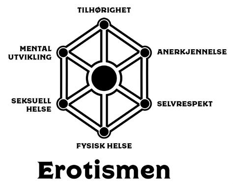 Symbol Forklaring Erotismen