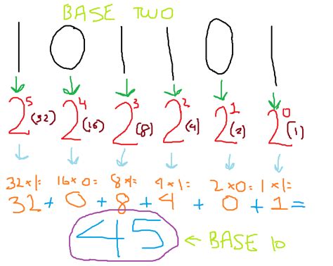 Data Types And Data Structures Jdai578