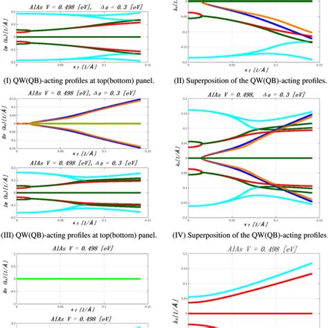 Plot Of The Root Locus Like Procedure For Kz Eigenvalues Of Hhxx