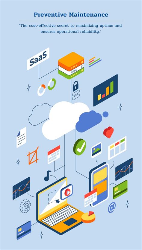 manish mathur on linkedin devsecops aws preventivemaintenance