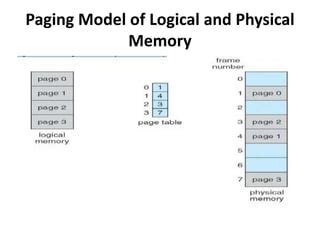 Kalpana Devi Operating System Paging Pptx