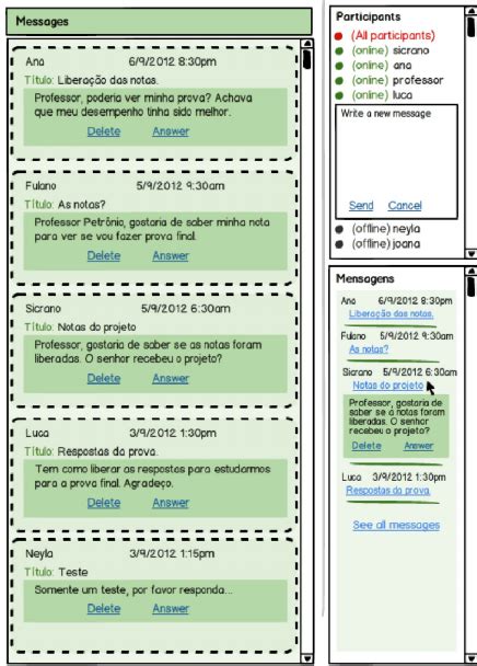 Synchronous And Asynchronous Messaging Download Scientific Diagram