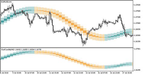 Free Download Of The Jsatlcandlehtf Indicator By Godzilla For