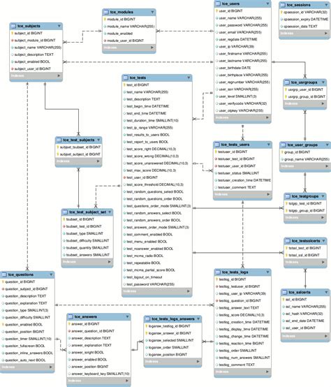 Er Diagram To Database Schema Database Erd Entity Banking Ar