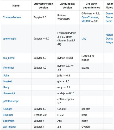 Jupyter Notebook简介及嵌入hexo博客中 Climate2weather