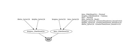Overview To Bayesian Inference — Gempy 2024203dev0gf344a731
