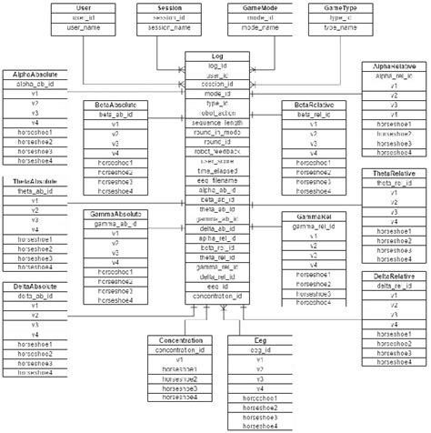 The Database Schema The Database Stores The Collected Data For Each Download Scientific