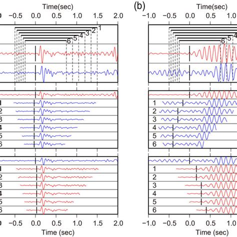 Examples Of A Accepted And B Rejected Results By Cc Measurements