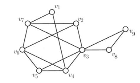 Solved In Figure A Graph G With Nine Vertices Is Shown Figure Answer Transtutors