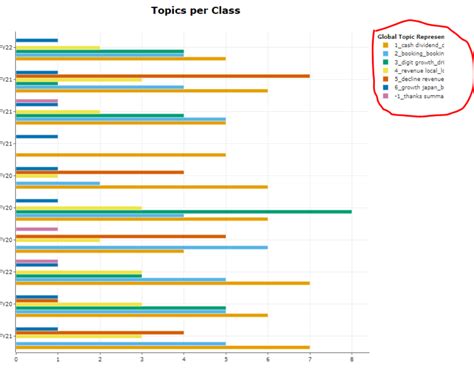 bertopic model visualization ignores 0th index · issue 667 · maartengr bertopic · github