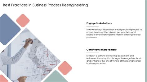 Bpr Models Ppt Summary Acp Ppt Slide