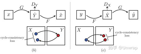 cyclegan中的image pool buffer机制 知乎
