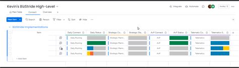 Missing Column For Other Owner Platform Discussions Monday