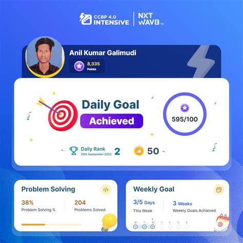 Anilkumar Galimudi On Linkedin Day20 30daysofcodechallenge Ccbpian Nxtwave