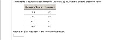 Solved What Is The Class Width Used In This Frequency Chegg Com