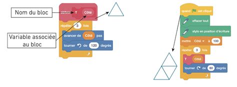 Algorithme Et Programmation Dessiner Digischool