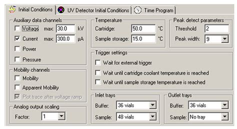 Development Of Purity Analysis Methods For Synthetic Prime Editing Guide Rnas Pegrnas With