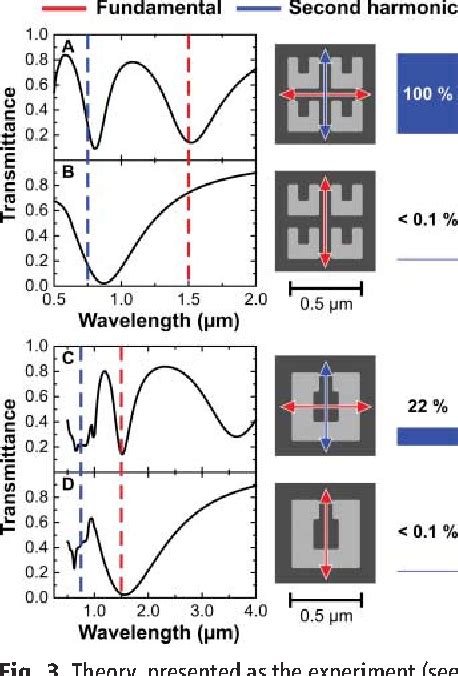Figure 3 From Reducing The Dimensionality Of Data With Neural Semantic Scholar