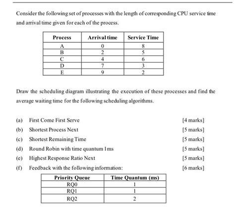 Solved Consider The Following Set Of Processes With The Chegg