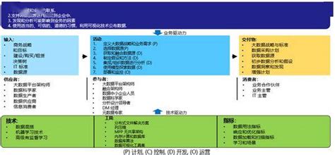 深度解读数据管理葵花宝典 DAMA DMBOK2数据管理知识体系指南第2版 搜狐大视野 搜狐新闻
