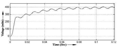 Output Voltage Waveform Download Scientific Diagram