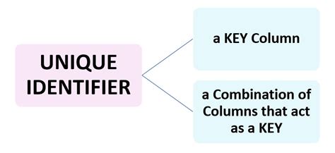 Kayeilsql 01 Database Concepts A Relational Approach