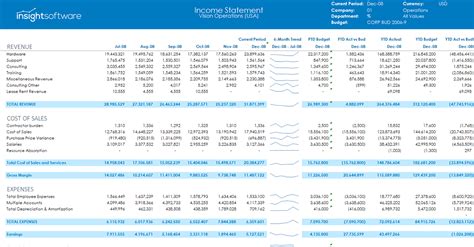 Gl Wand Report Wizard Quick Start Reports And Dashboards